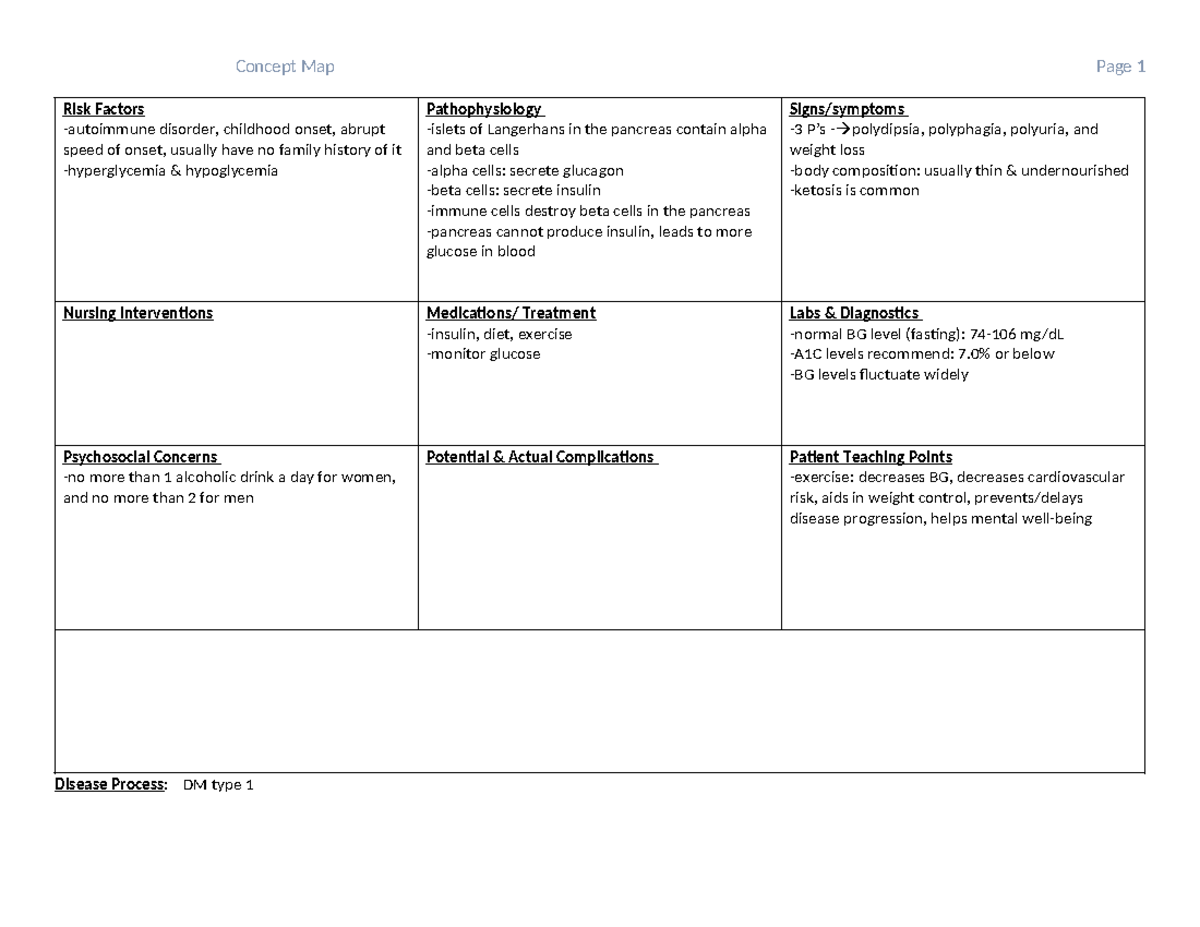 Type 1 diabetes concept map study guide - Concept Map Page 1 Risk ...