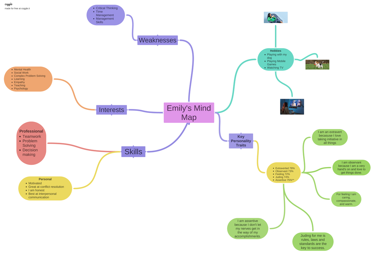 Emily's Mind Map: Personality Traits, Skills & Hobbies Overview - Studocu
