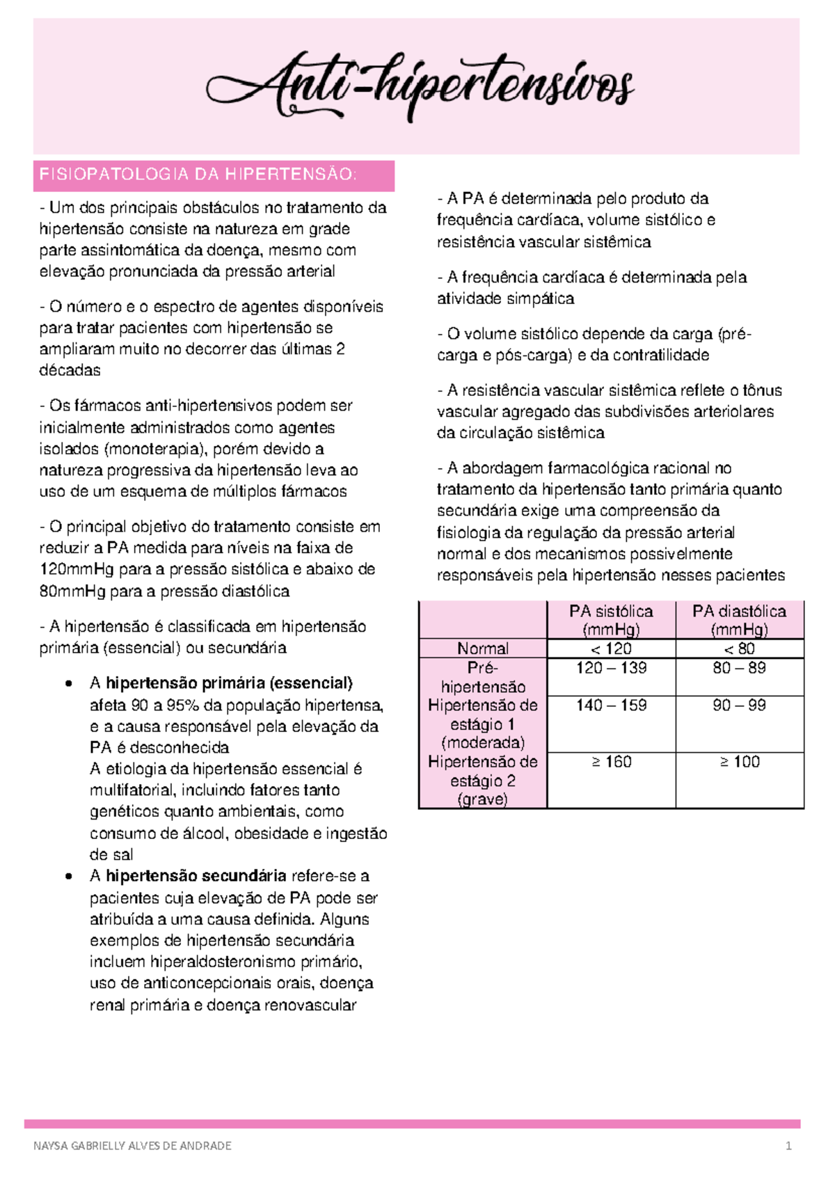 Resumo da Farmacologia dos Anti-Hipertensivos - Detalhes e Aplicações ...