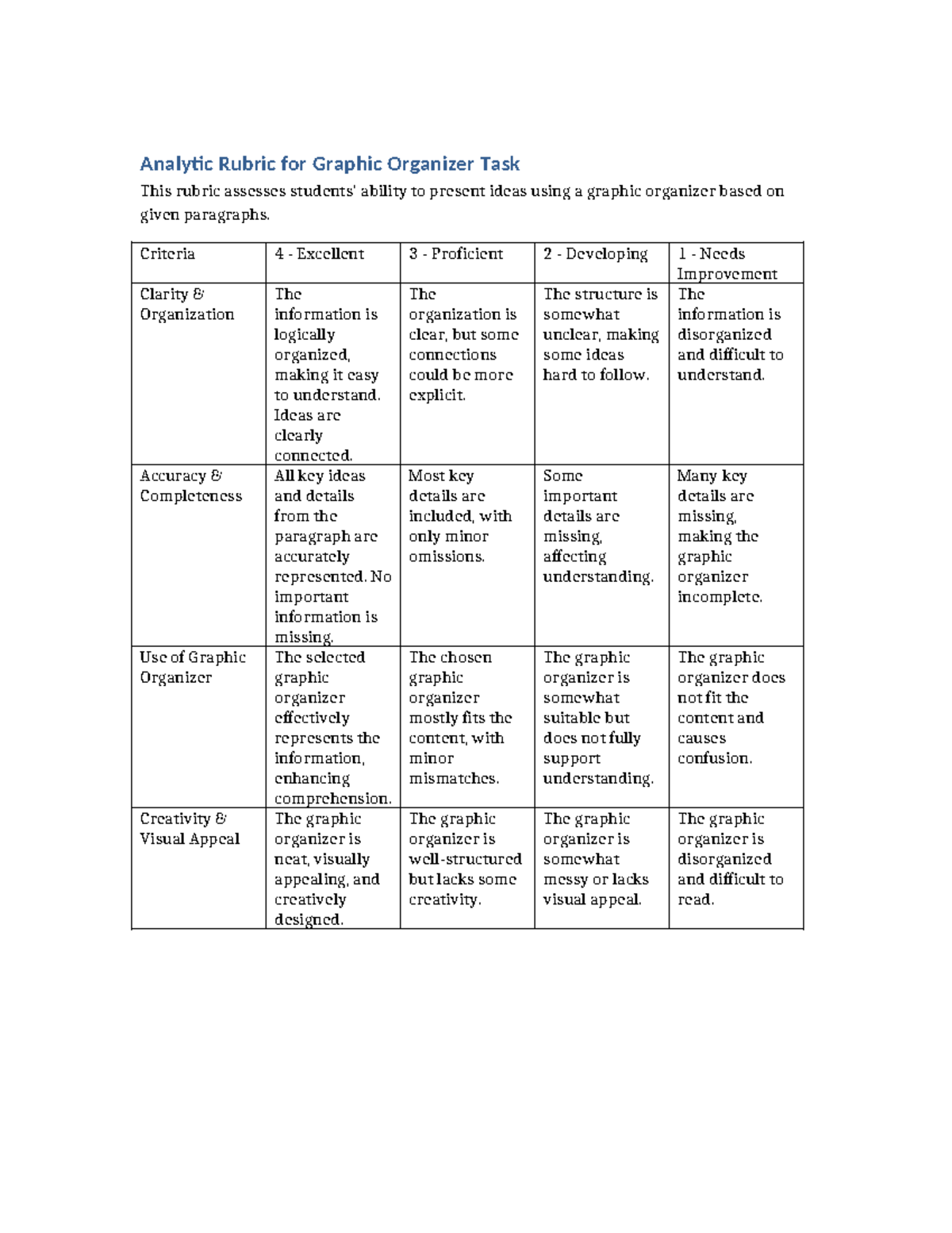 Analytic Rubric Graphic Organizer - Analytic Rubric for Graphic ...