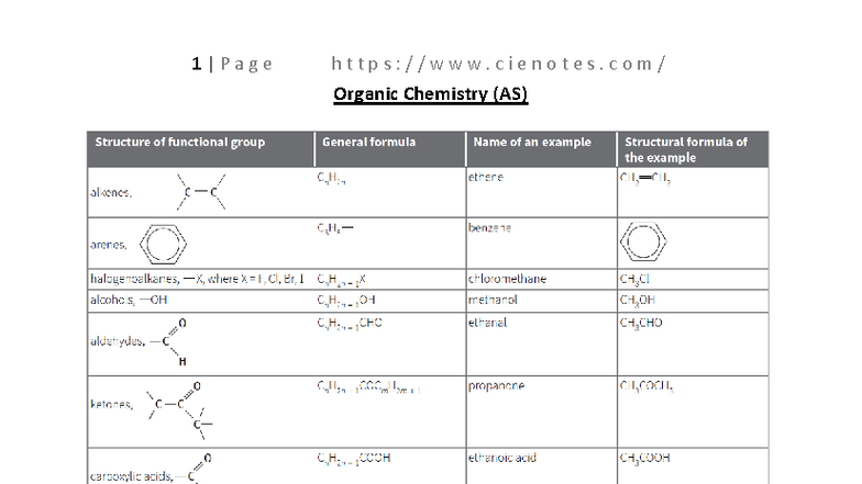Organic Chemistry (AS) Alkane and Alkene Reactions Overview - Studocu