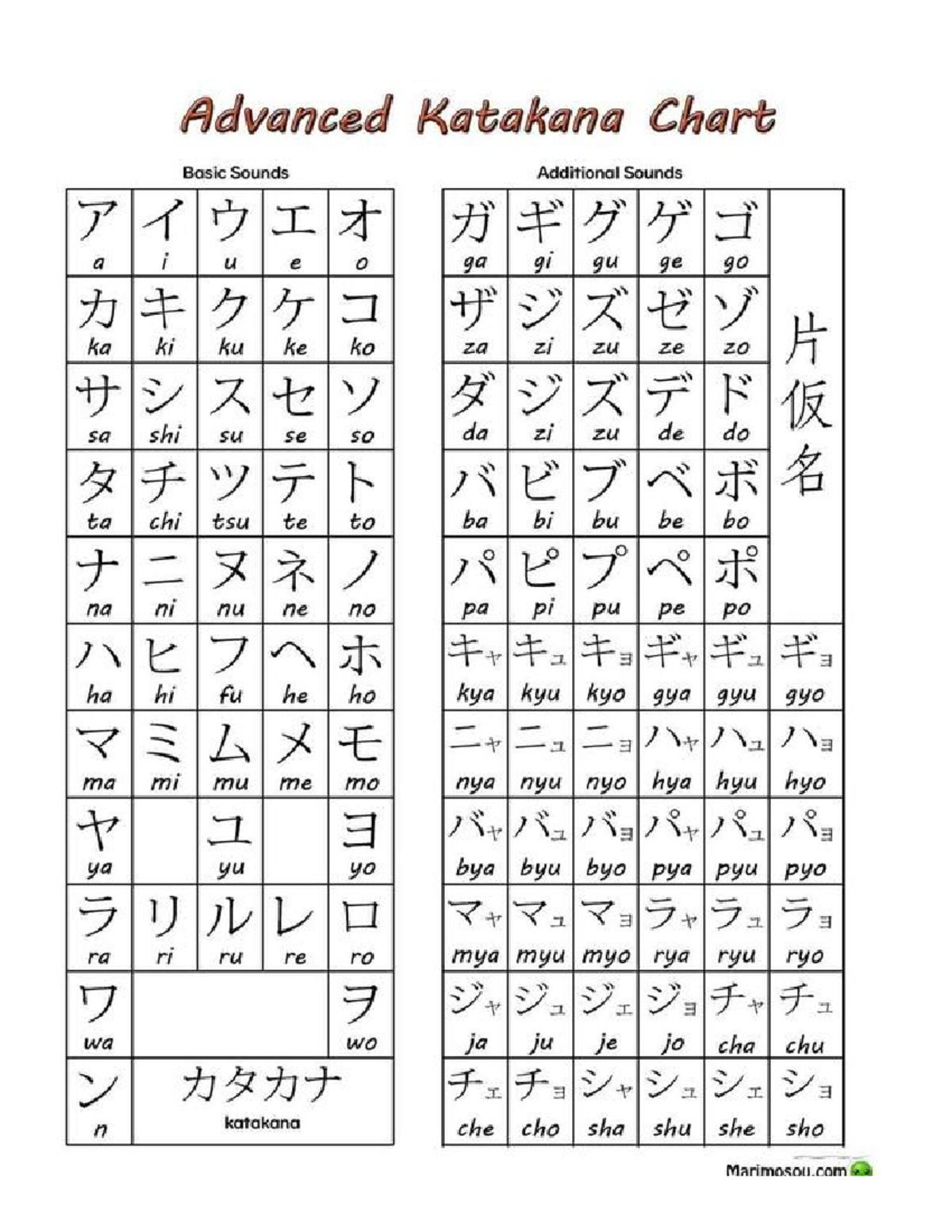 Advanced Katakana Chart: Basic and Additional Sounds (HIRA-KANA) - Studocu