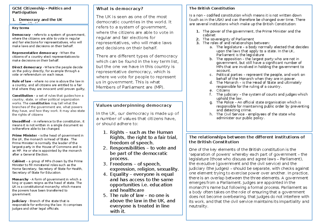 GCSE Citizenship Mindmap: Understanding UK Democracy and Constitution ...