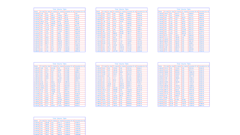 Total Volume Table for Civil Engineering (CIV 101) - Studocu