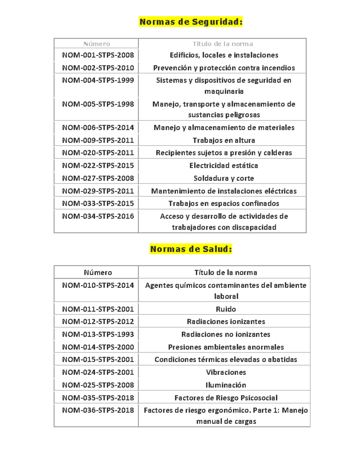 Resumen de Normas Oficiales Mexicanas STPS sobre Seguridad y Salud ...