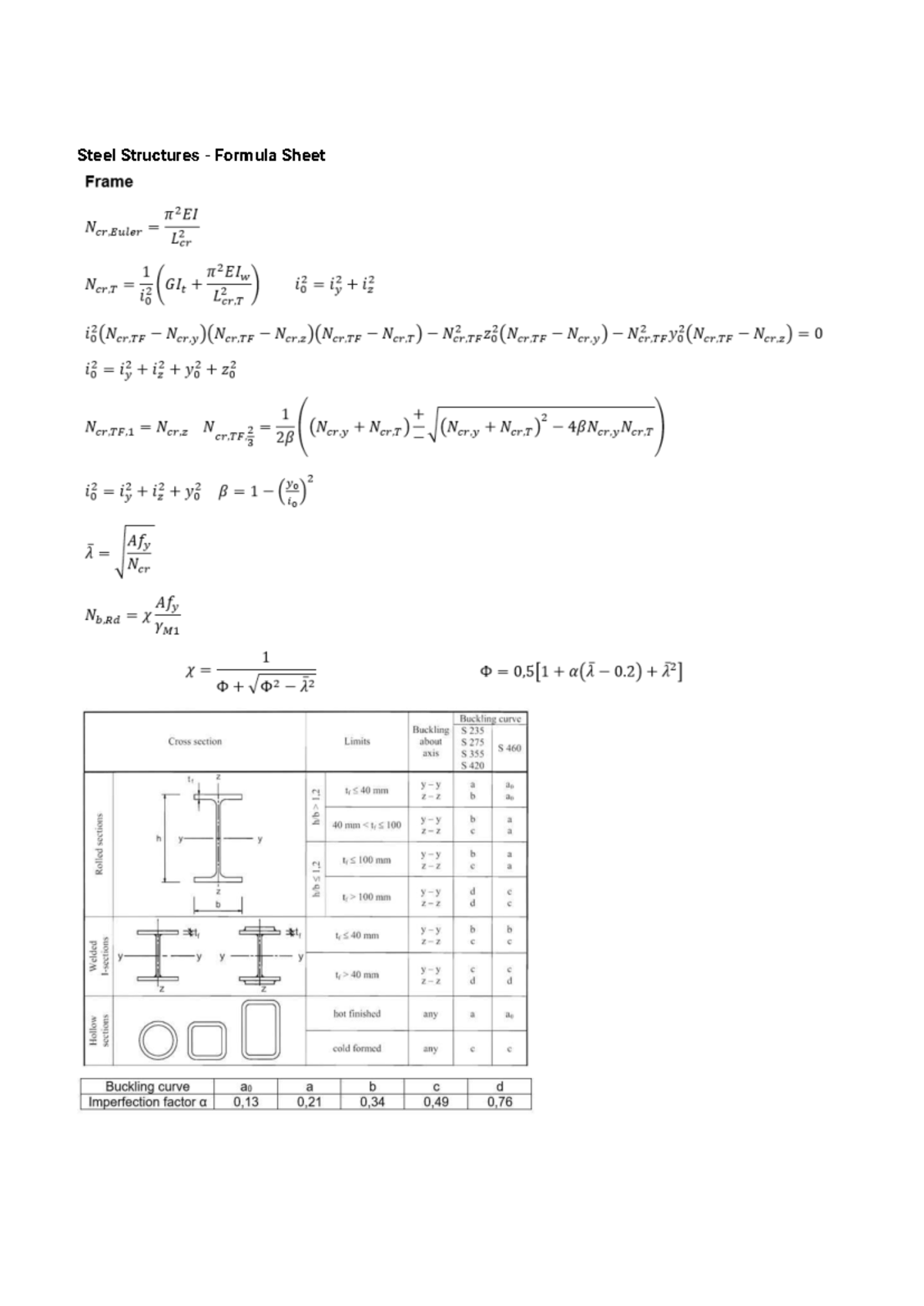 Steel Structures Formula Sheet 7S1B20: Key Equations & Values - Studeersnel