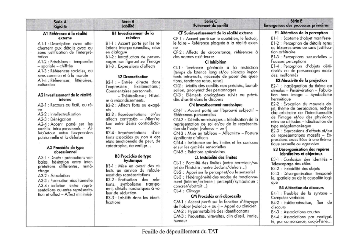 Feuille de dépouillement TAT - Analyse des processus psychologiques ...