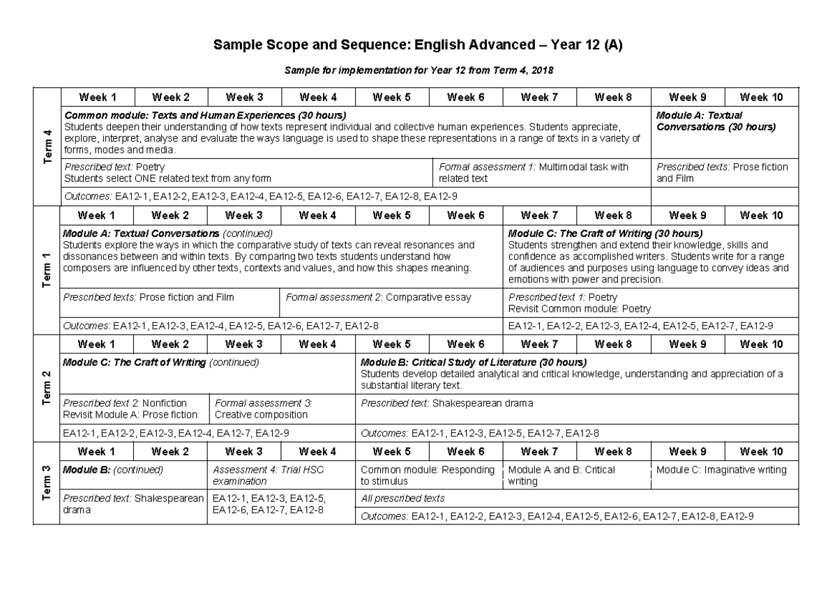 Scope and Sequence: English Advanced Year 12 (A) Curriculum Overview ...