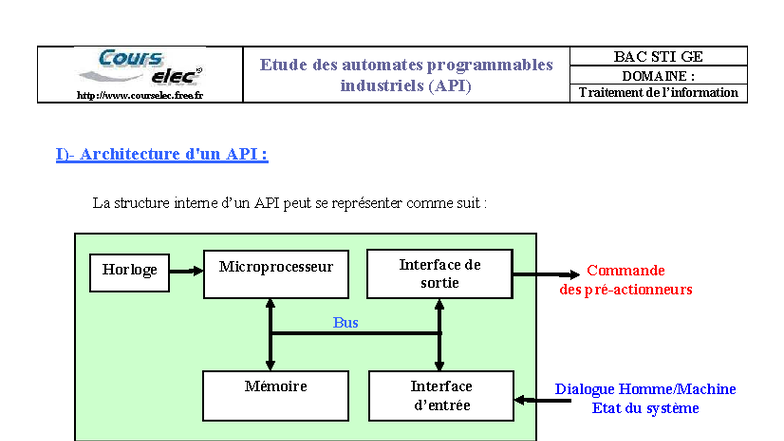 API BAC STI GE - Étude des Automates Programmables Industriels - Studocu