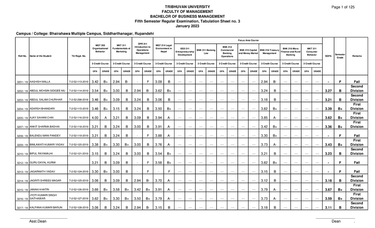 BBM 5th Sem Regular Exam Tabulation Sheet - January 2023 - Studocu