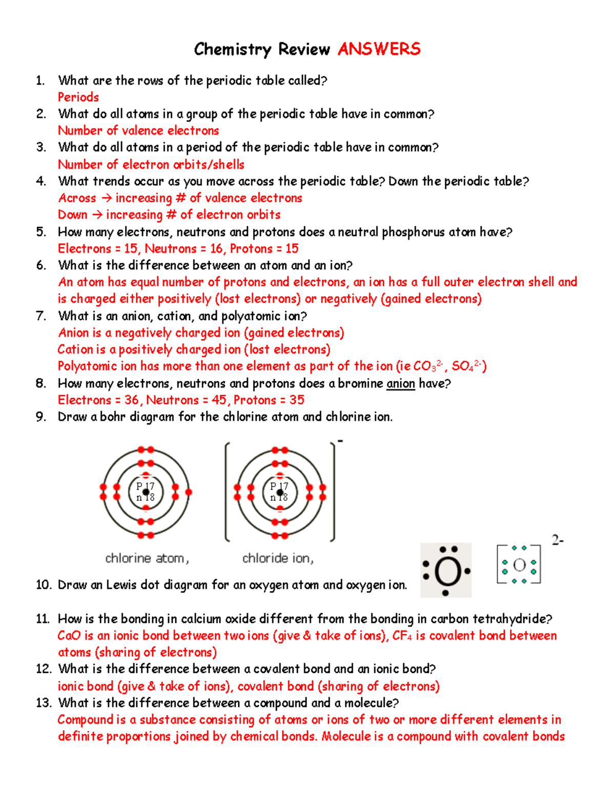 Chemistry Unit Review 2017: Answer Key and Explanations - Studocu