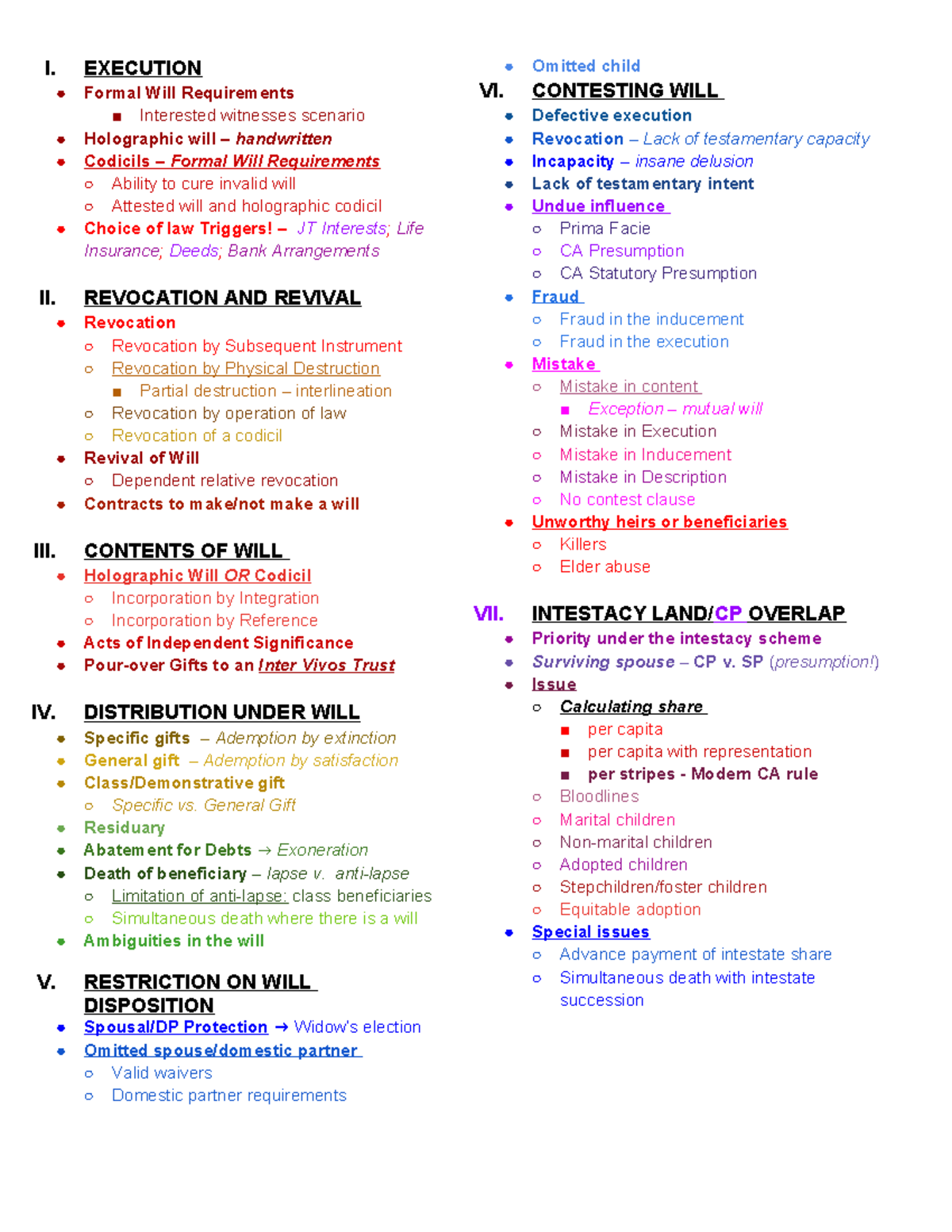 Wills + Crossovers Checklist: Formal Requirements & Contesting Issues ...