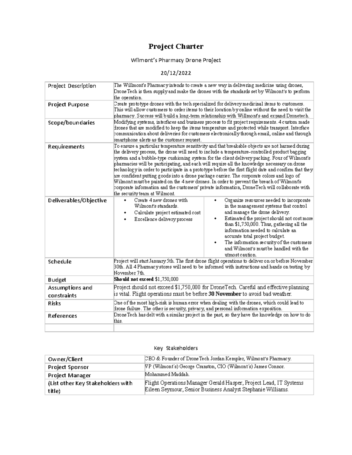 Project Charter for Wilmont's Pharmacy Drone Delivery Initiative - Studocu