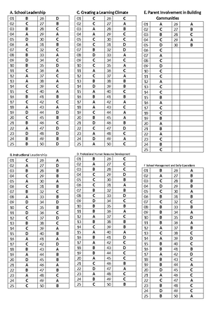 Annual LAC PLAN SY 2023 2024 - Department of Education REGION ...