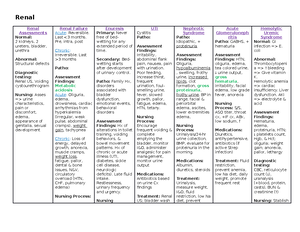 ATI Gastroenteritis and Dehydration - Individual Name: Institution ...