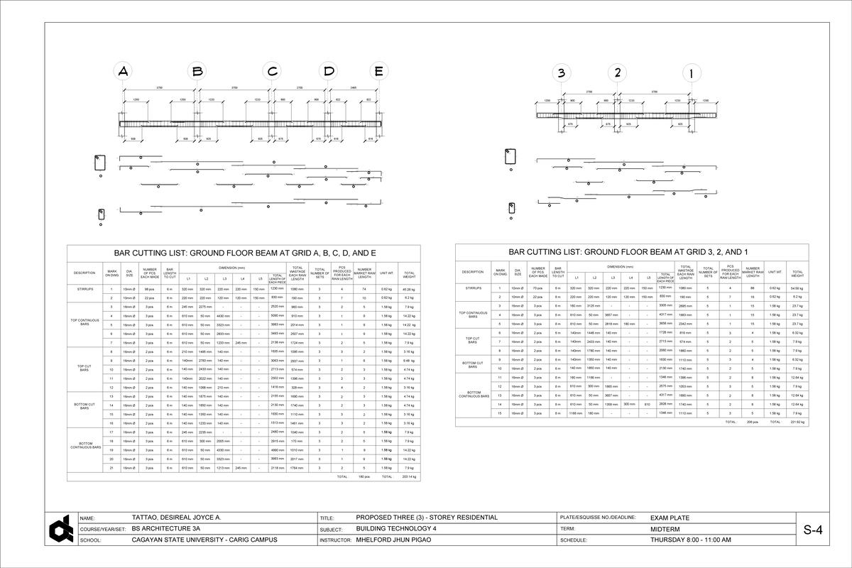 Bar Cutting List for Proposed 3-Storey Residential Project (BS Arch 3A ...
