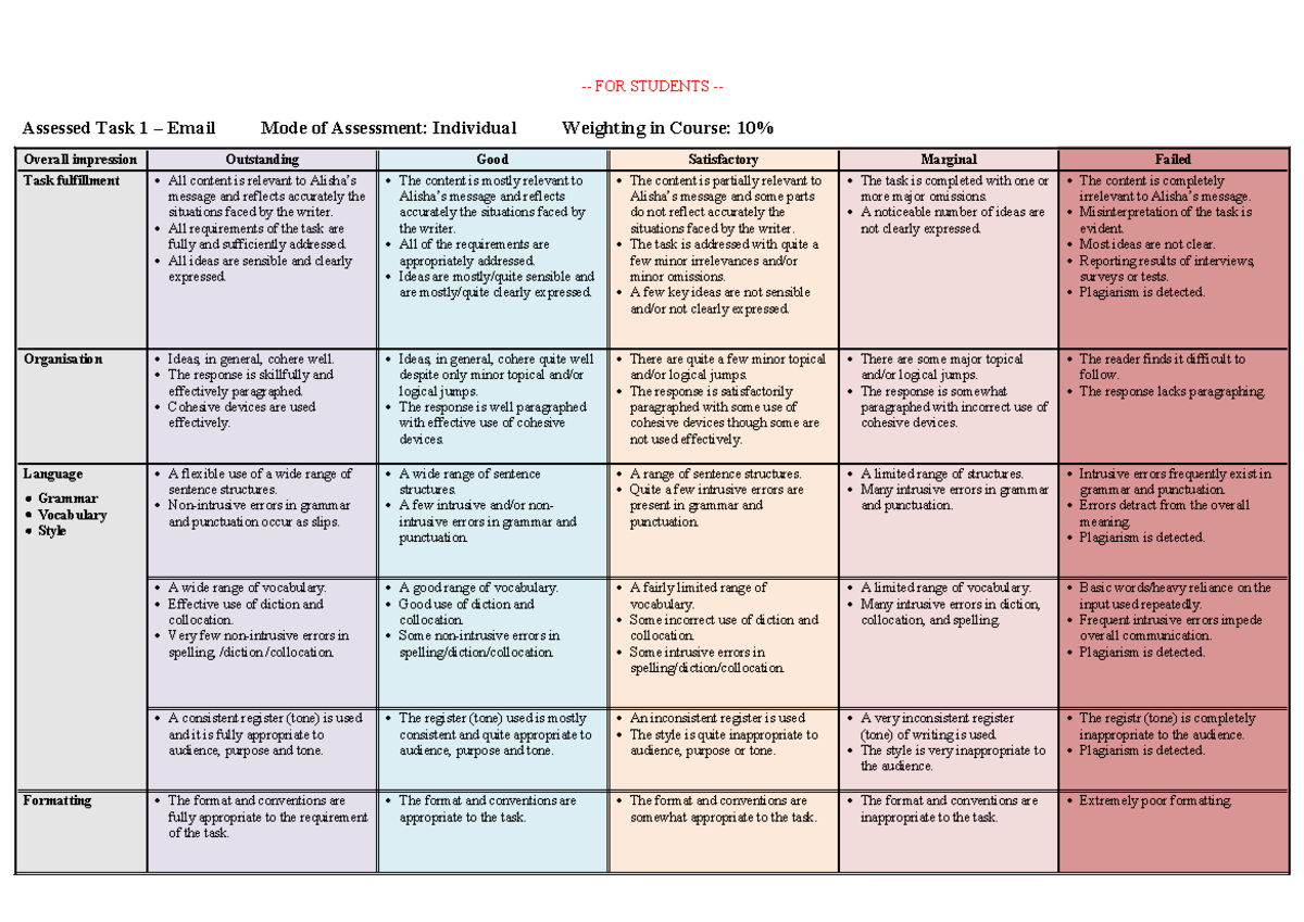 Assessed Task Rubrics for Students: Email, Public Talk, Progress Report ...