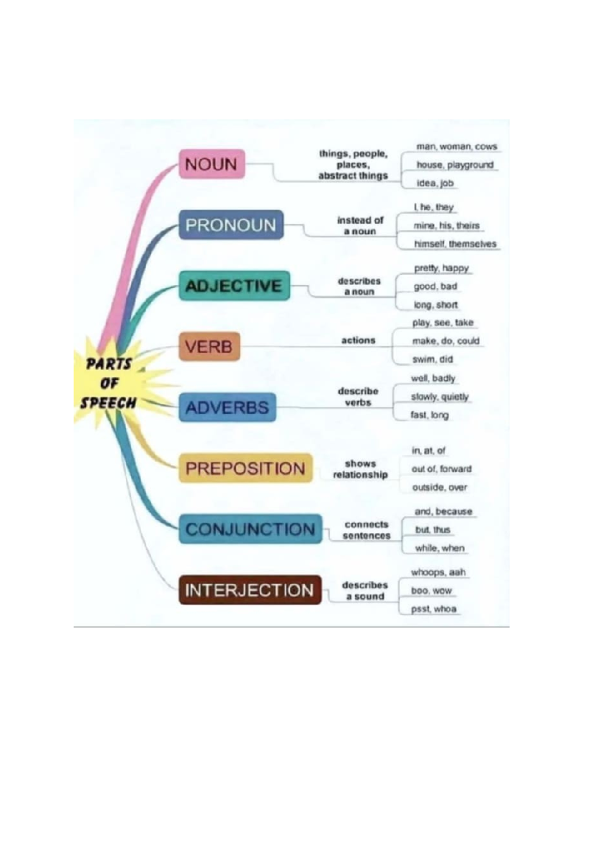 Grammar Lesson: Object & Subject Pronouns with Poem Analysis - Studocu