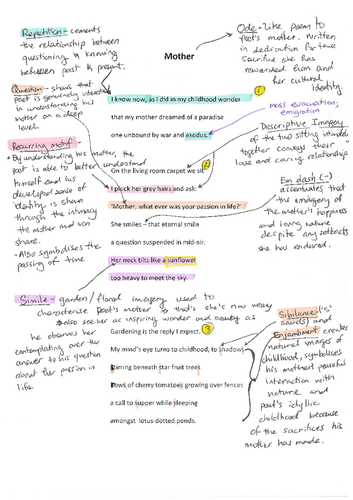 Resource 13A: Annotations on "Mother" Poem Analysis - Studocu