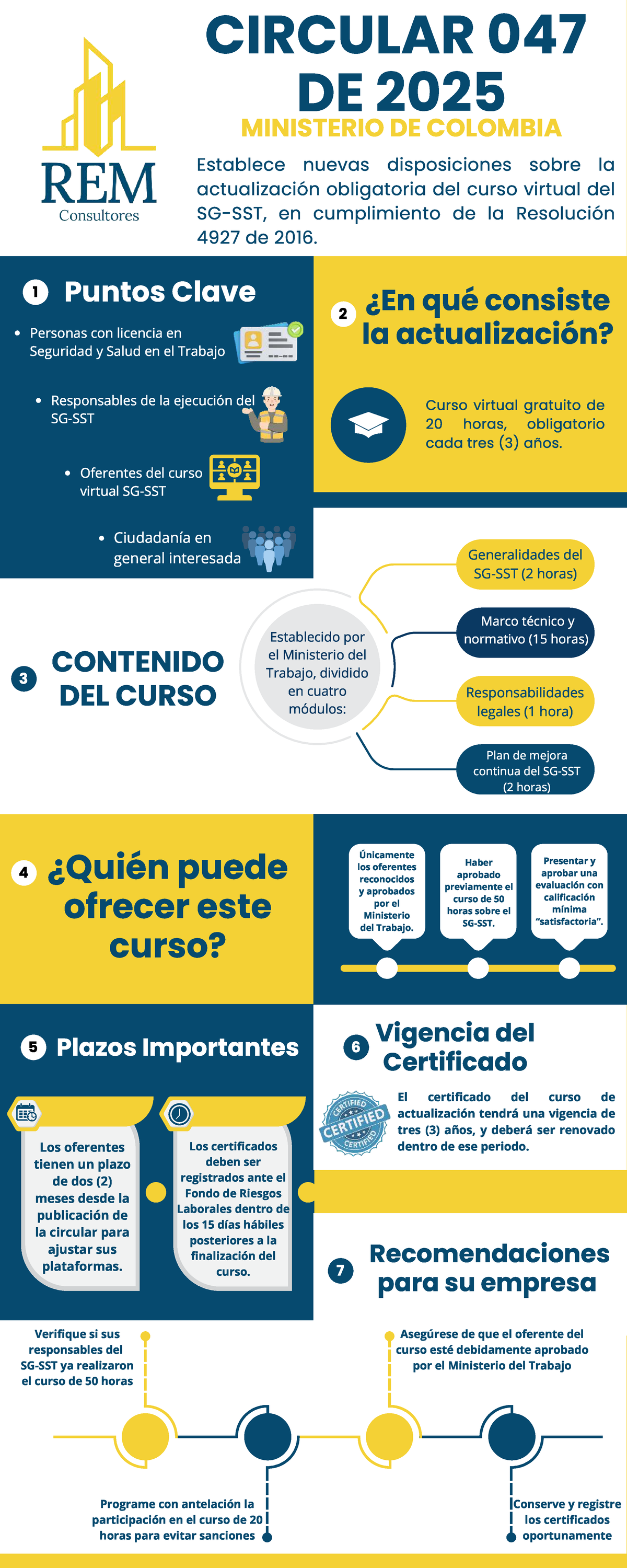 Circular 047 de 2025: Actualización Obligatoria del Curso Virtual en SST - Studocu
