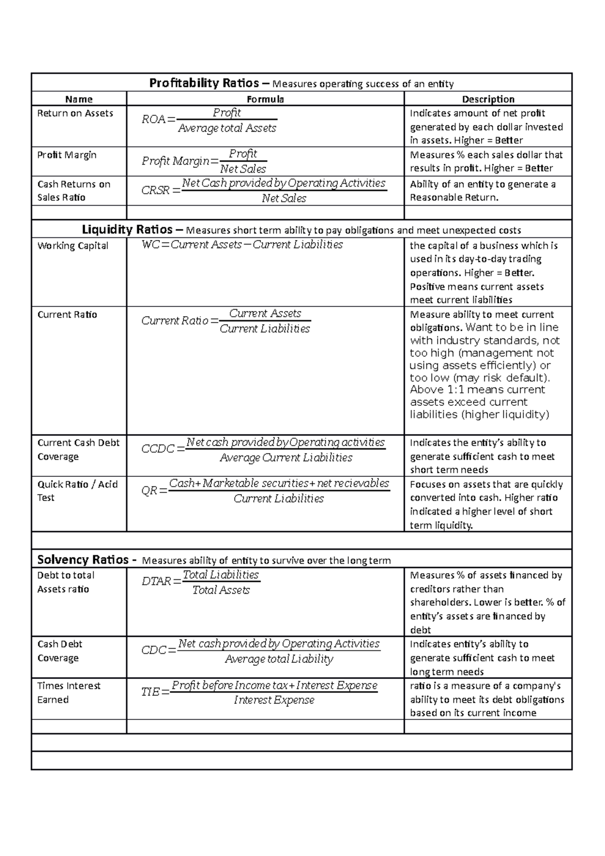 Formula Sheet for Accounting - Profitability Ratios – Measures ...