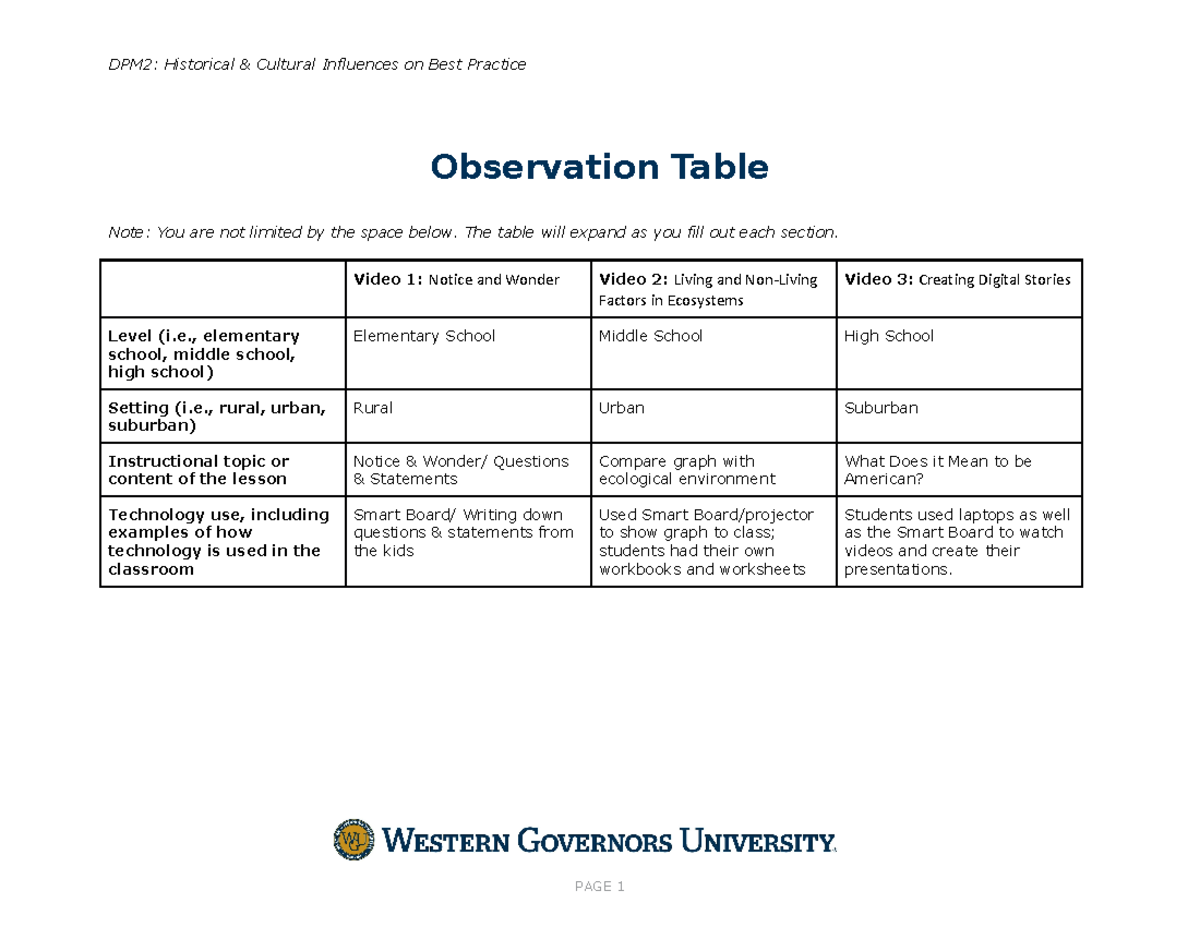 Observation Table-1 - Education Foundations Task 1 - DPM2: Historical ...