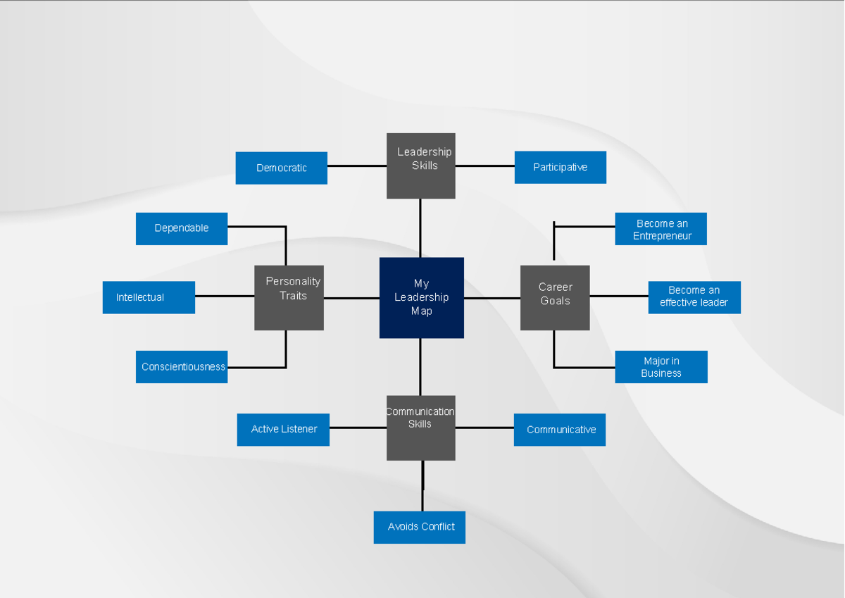 BUS 210 Leadership Map - Completed Assignment - BUS-210 - My Leadership ...