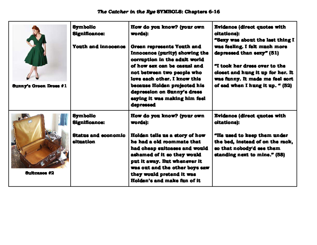 Catcher in the Rye Symbols Analysis: Chapters 6-16 Insights - Studocu