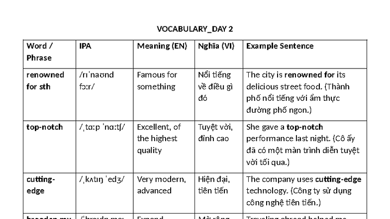 Vocabulary Day 2 - Word Phrases and Meanings (EN-VI) - Studocu