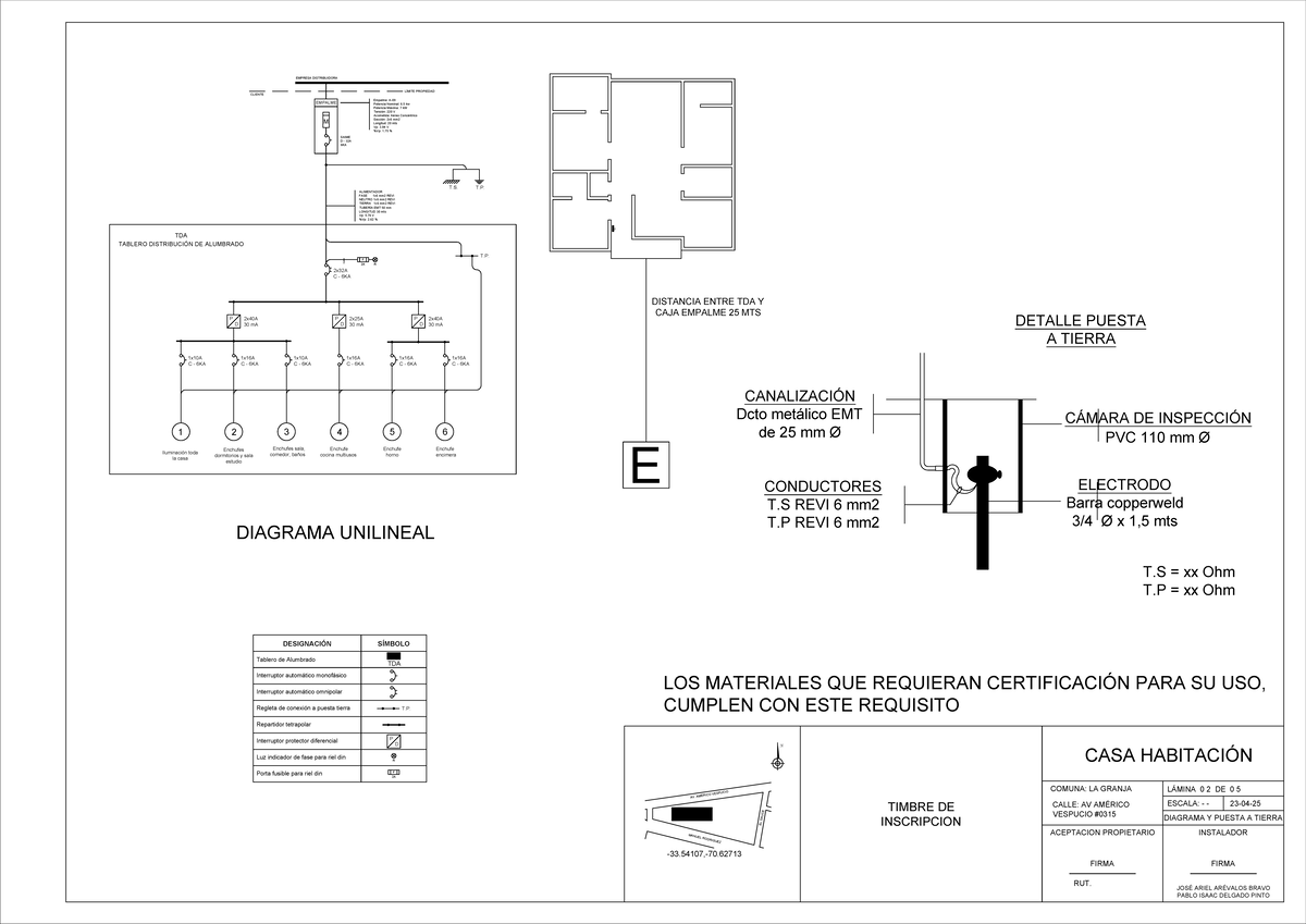 Diagrama Unilineal y Puesta a Tierra - EMPRESA DISTRIBUIDORA 02/05 ...