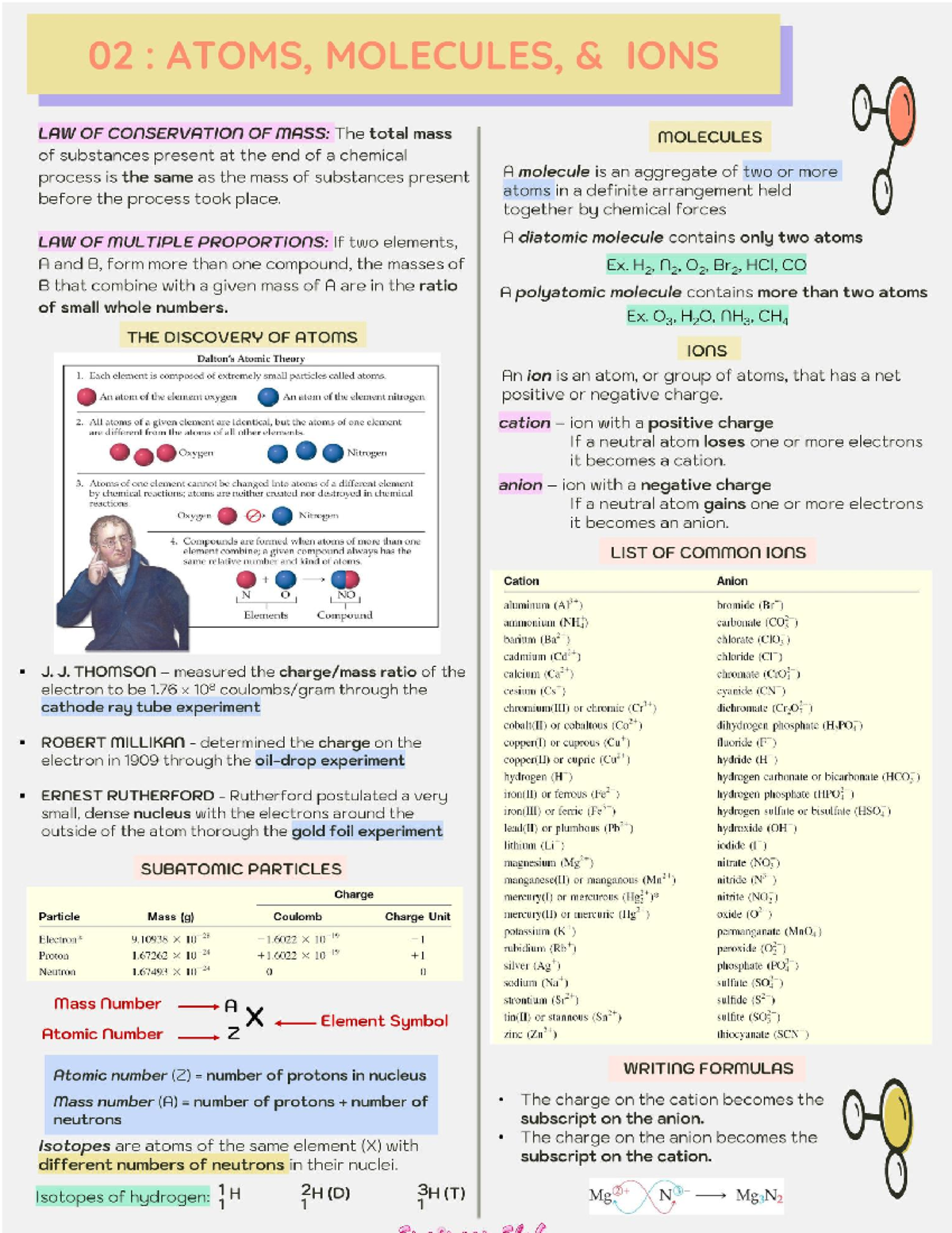 Chemistry atoms molecules and ions - Bio Chemestry - Studocu