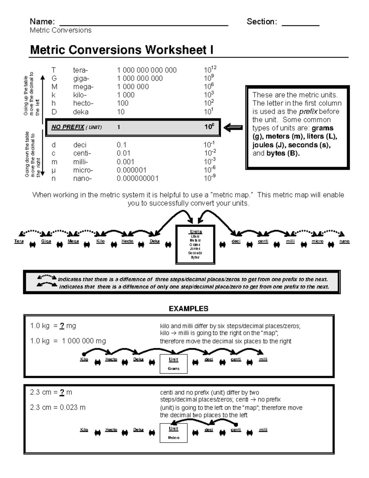 Metric Conversions Worksheet: Detailed Guide for Students - Studocu