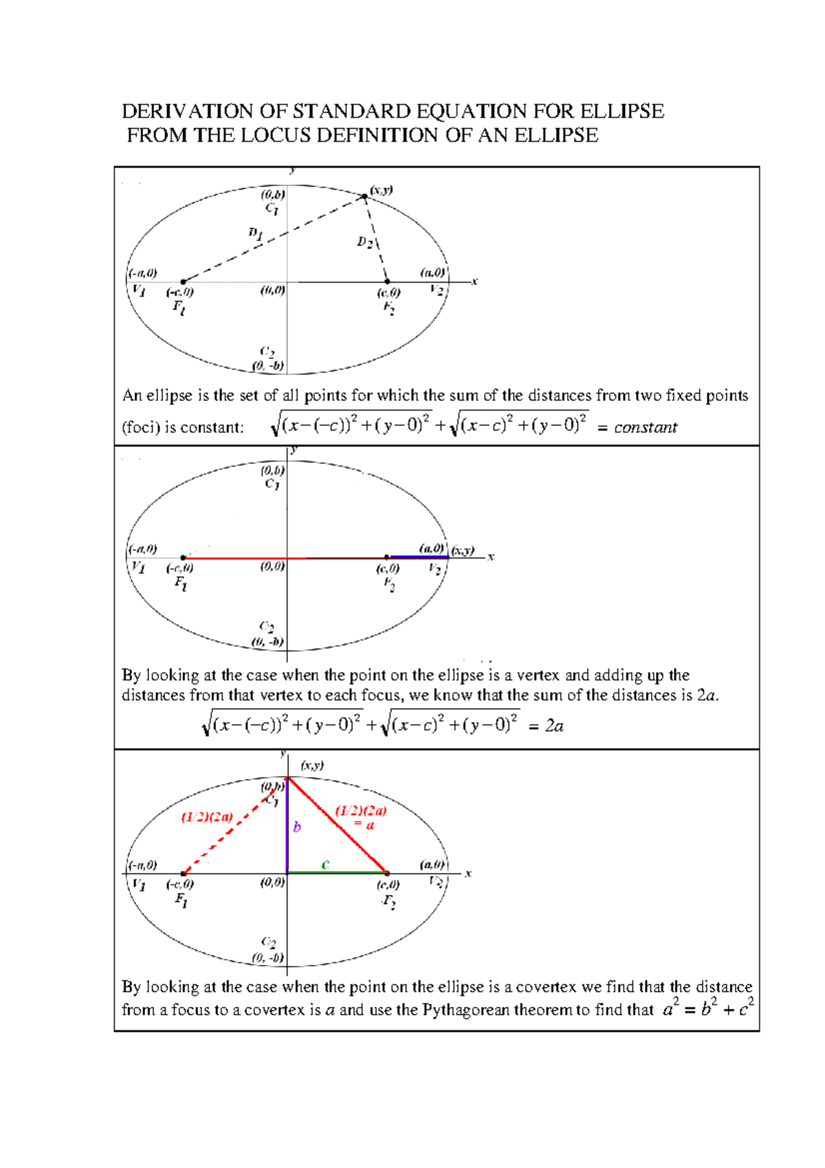 MATH 101: Derivation of the Standard Equation for Ellipse - Studocu