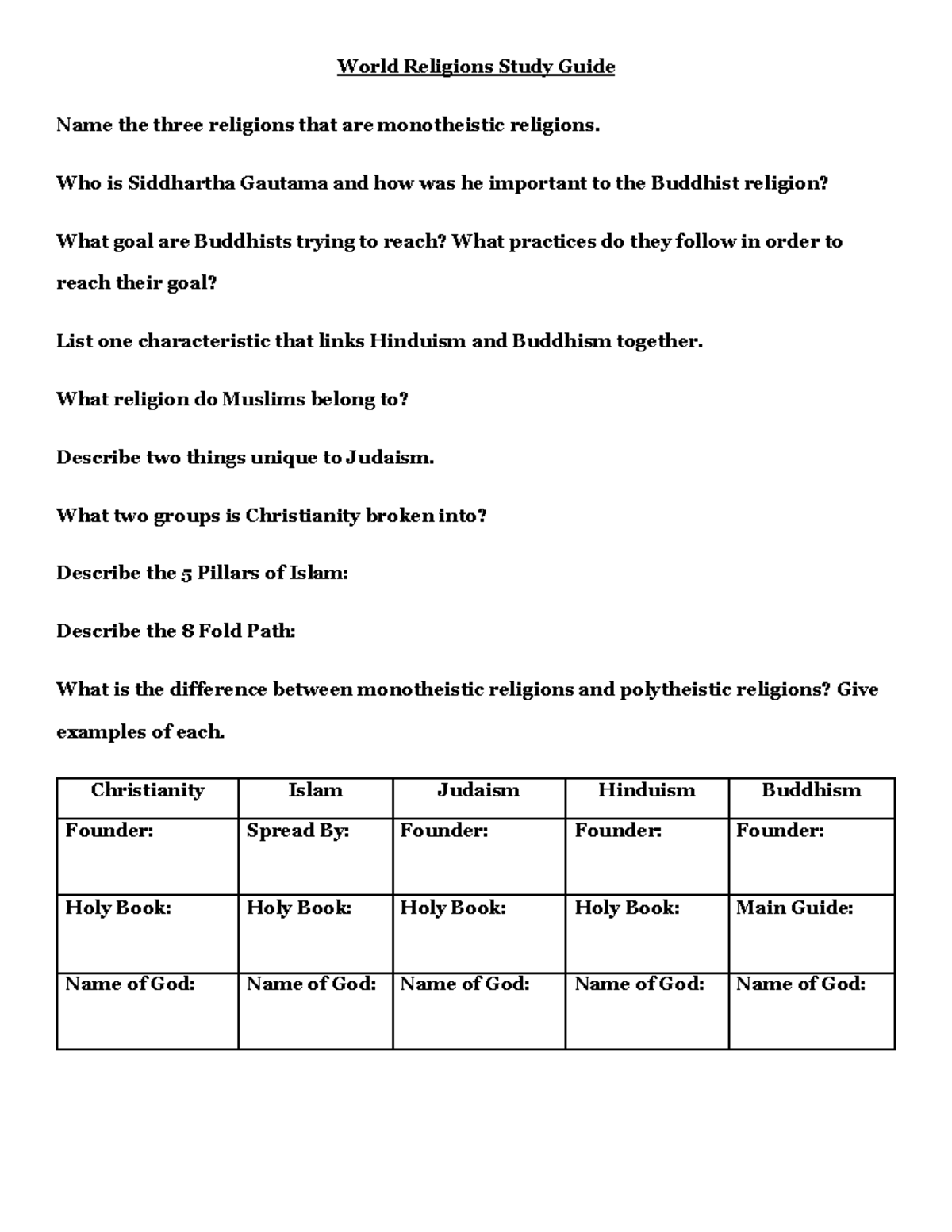 World Religions Study Guide - Who is Siddhartha Gautama and how was he ...