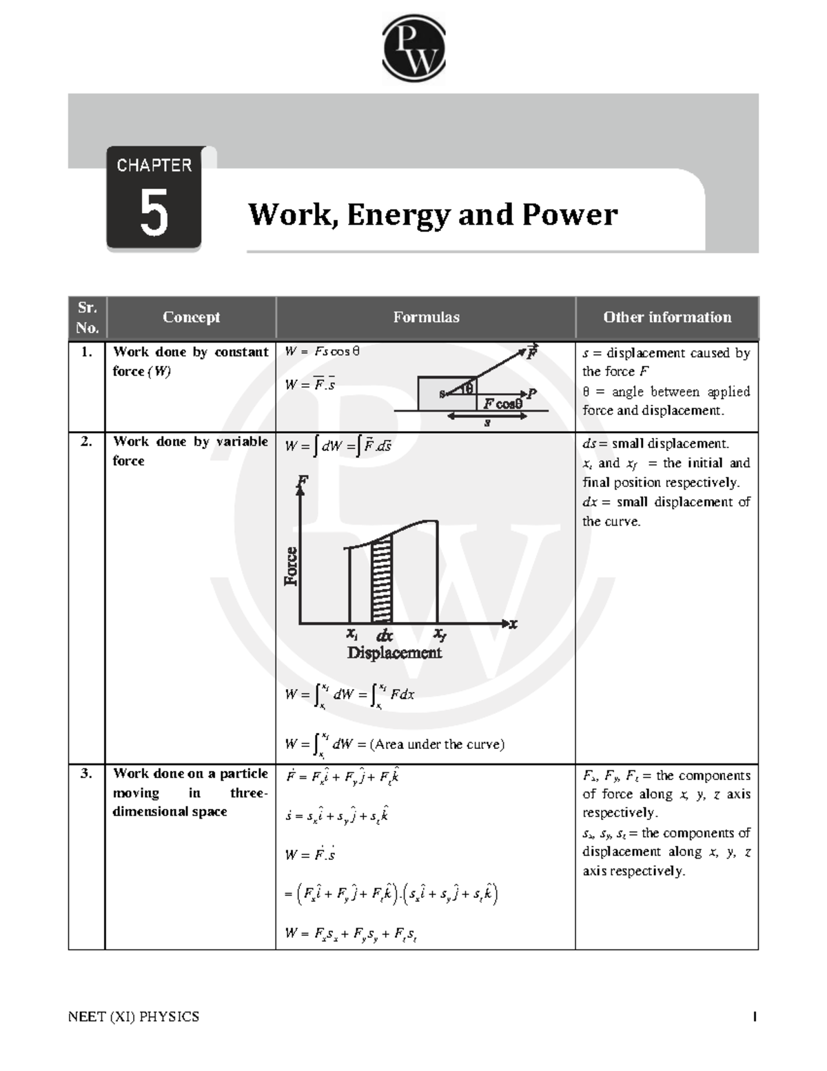 NEET (XI) PHYSICS: Chapter 5 - Work, Energy & Power Formulas - Studocu