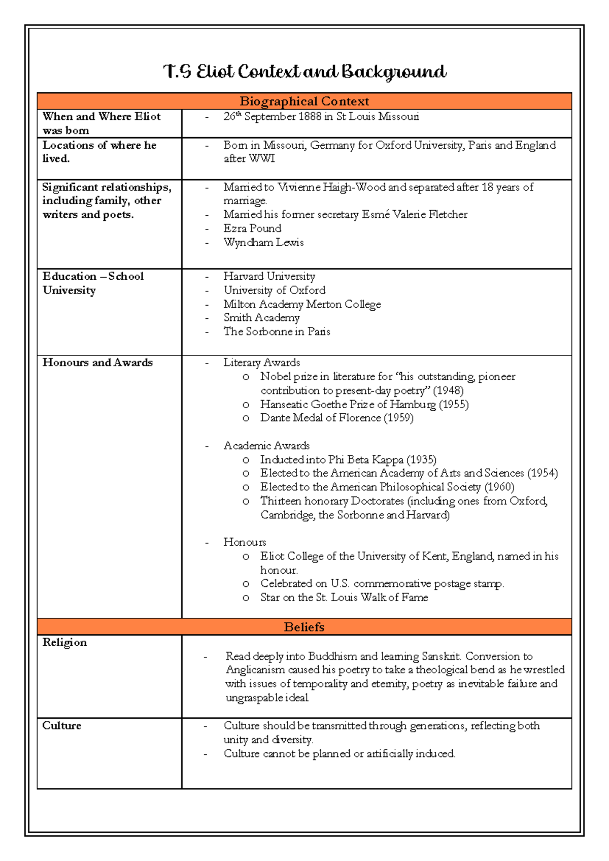 T.S Eliot context - T Eliot Context and Background Biographical Context ...