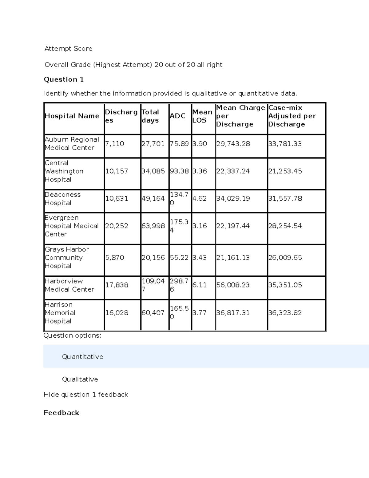 SCS 285 Quiz: Identifying Qualitative vs Quantitative Data - Studocu