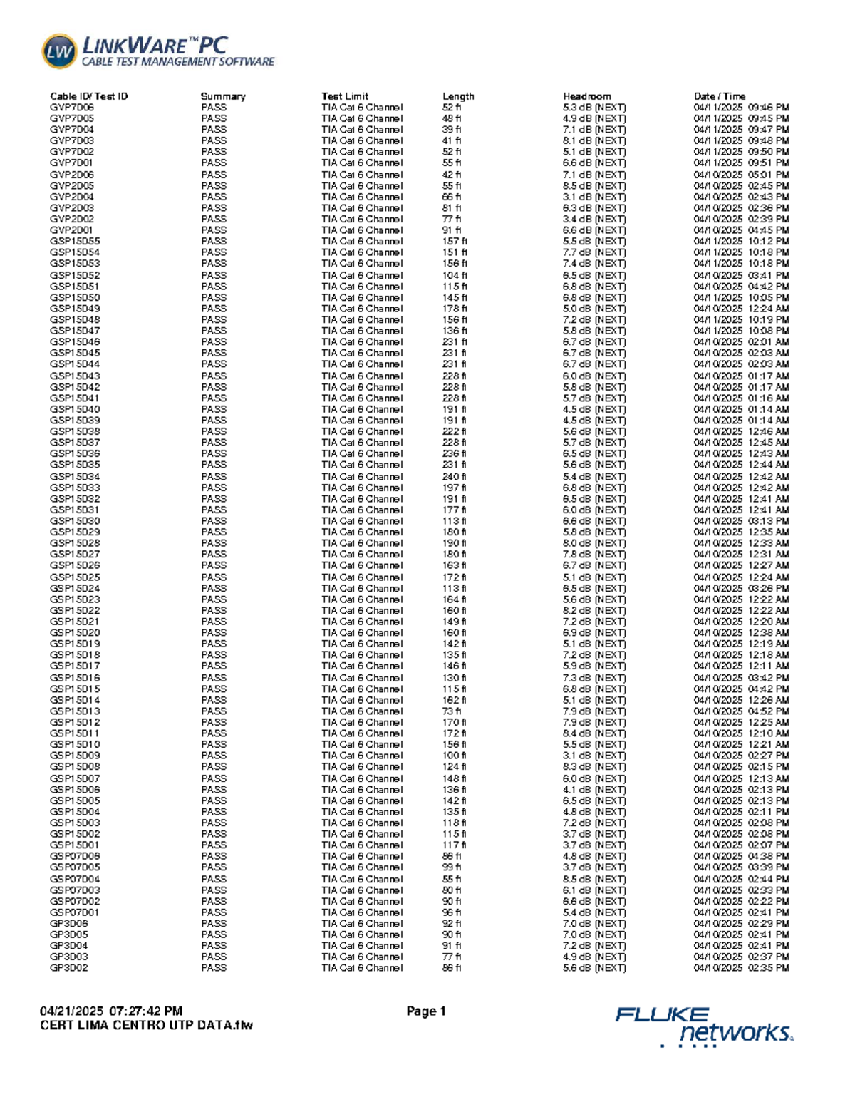 Cable Test Summary for TIA Cat 6 Channel - CERT LIMA Centro UTP - Studocu