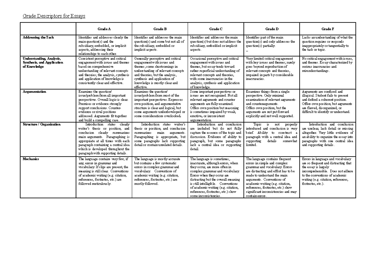 Grading Criteria - ccgl9062 - Grade Descriptors for Essays Grade A ...