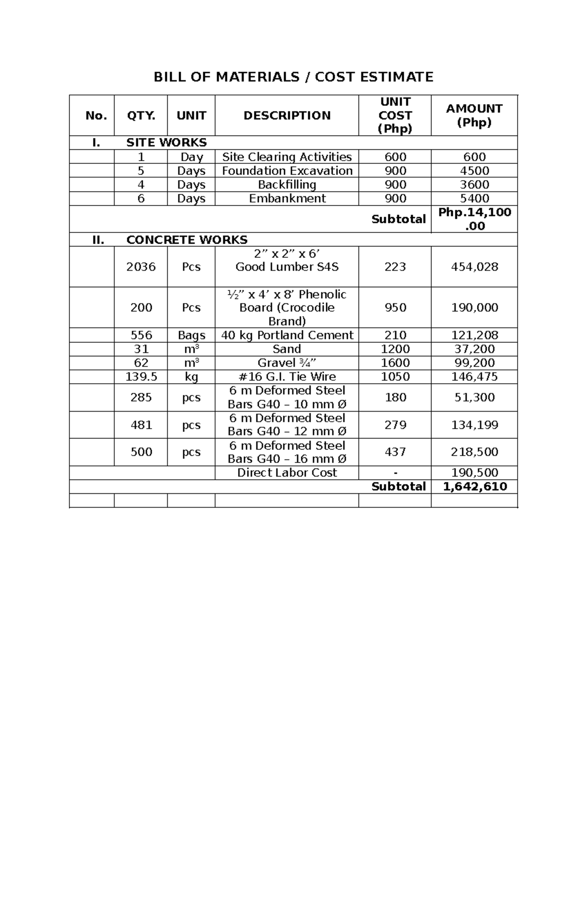 BILL OF MATERIALS COST ESTIMATE - SITE WORKS & CONCRETE WORKS - Studocu