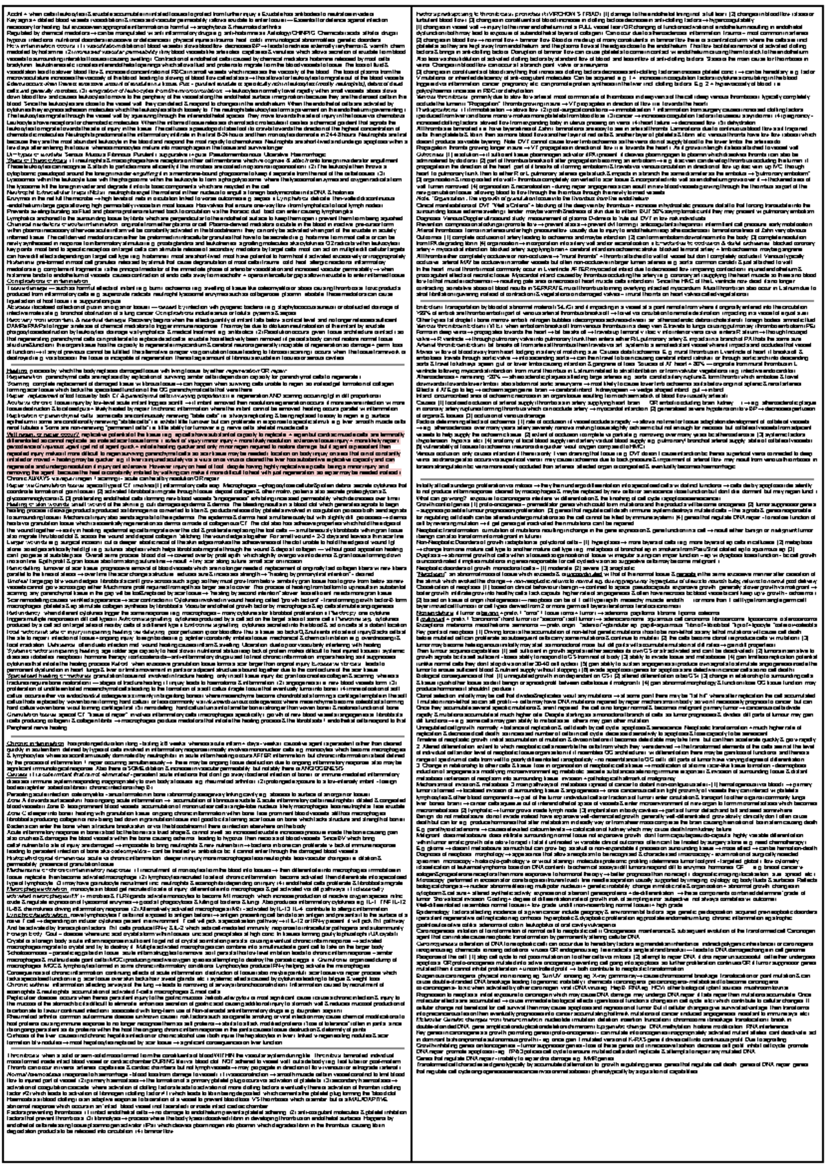 Pathology Cheat Sheet: Inflammation, Thrombosis, and Neoplasia Overview ...