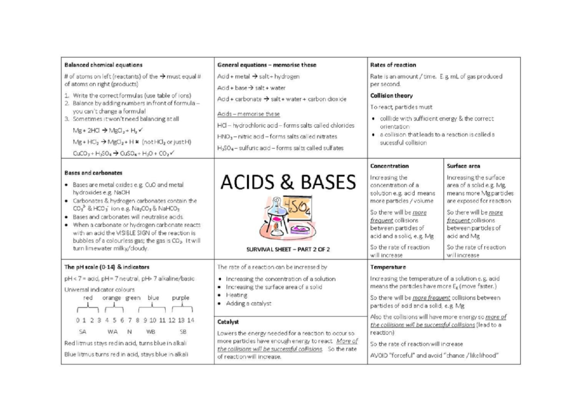 Acids & Bases Cheat Sheet - CHEM3118 - Studocu