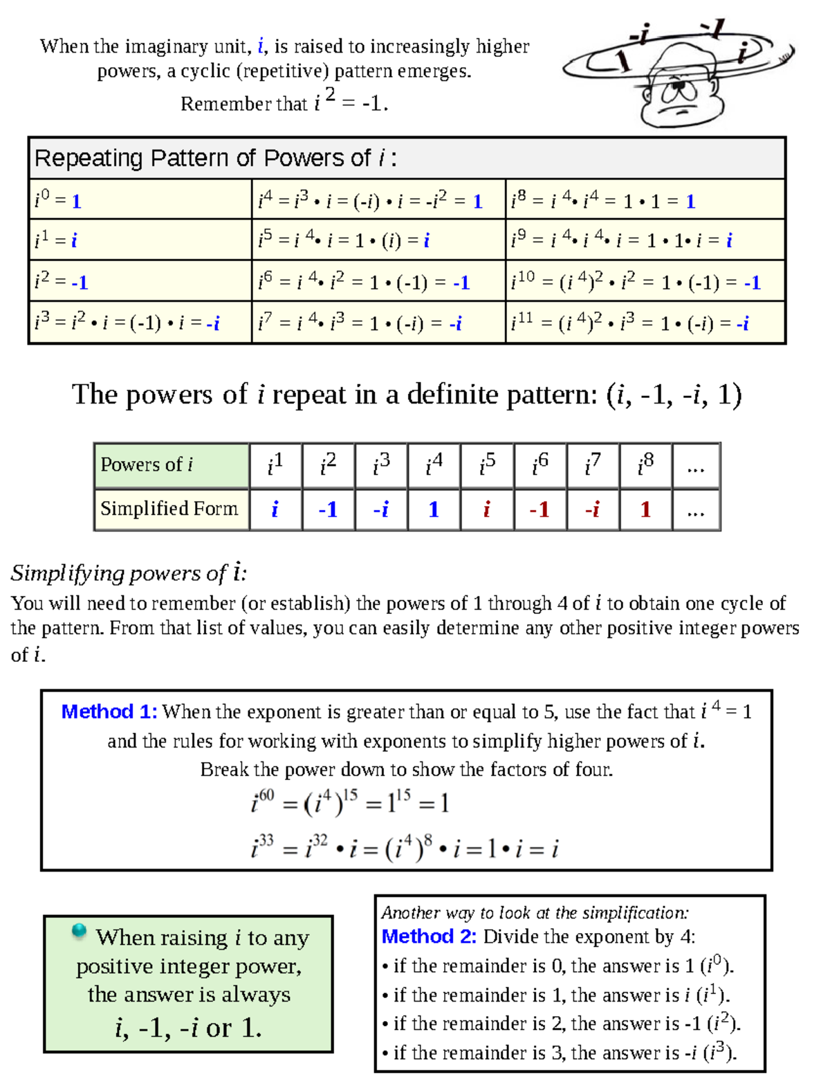 Powers of i - Math Bits Notebook (A2) - When the imaginary unit, i, is ...