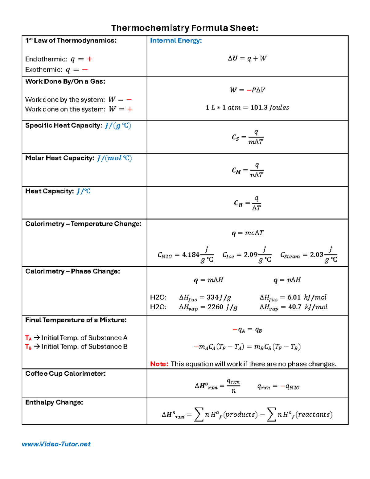 Thermochemistry Formula Sheet: Key Concepts & Equations - Studocu