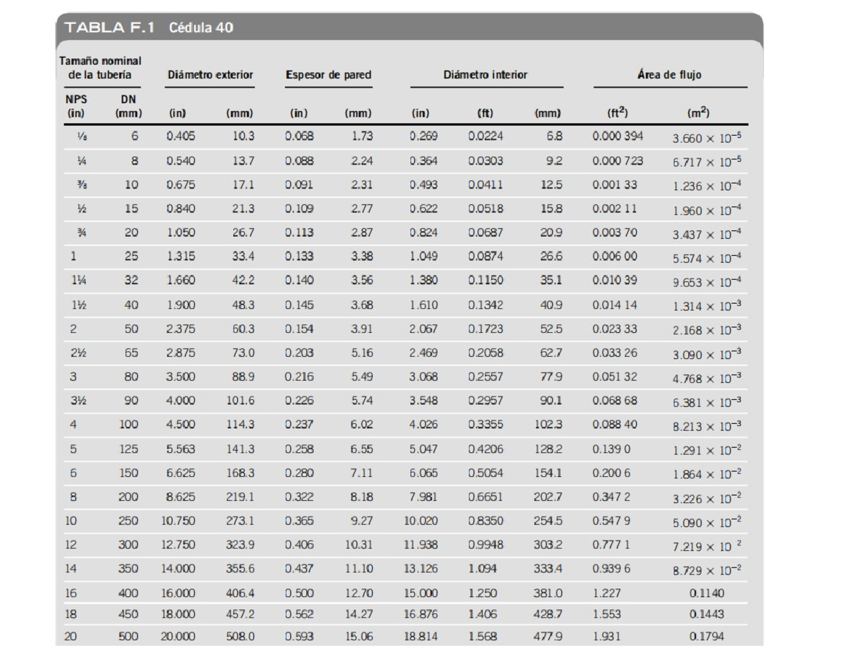 Mecanica de Fluidos - Apuntes y Tablas Esenciales para Estudio - Studocu
