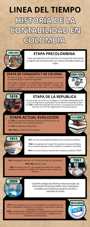 Taller UNI5 Contabilidad - Instrucciones Cód. PUC: Registre el código ...