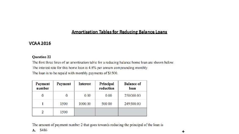 Amortisation Table Questions for Reducing Balance Loans VCAA 2016 - Studocu
