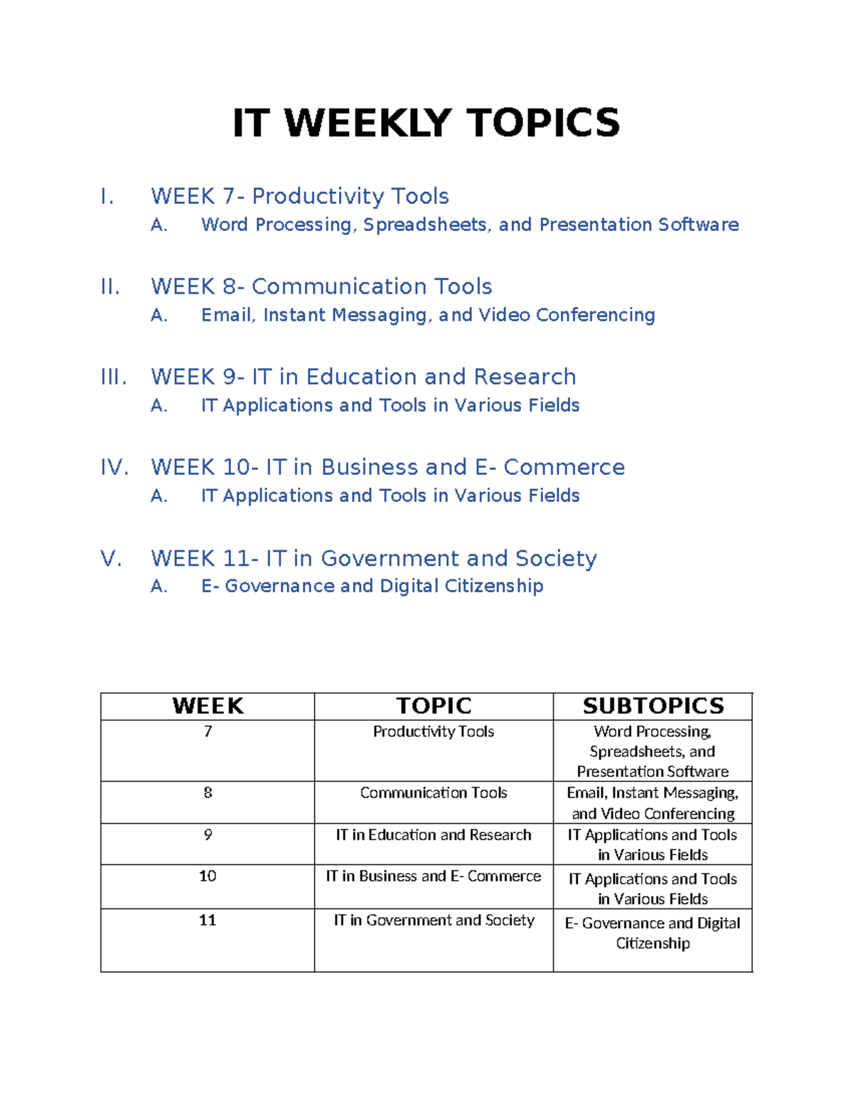 IT Weekly Topics I: Productivity & Communication Tools - Studocu