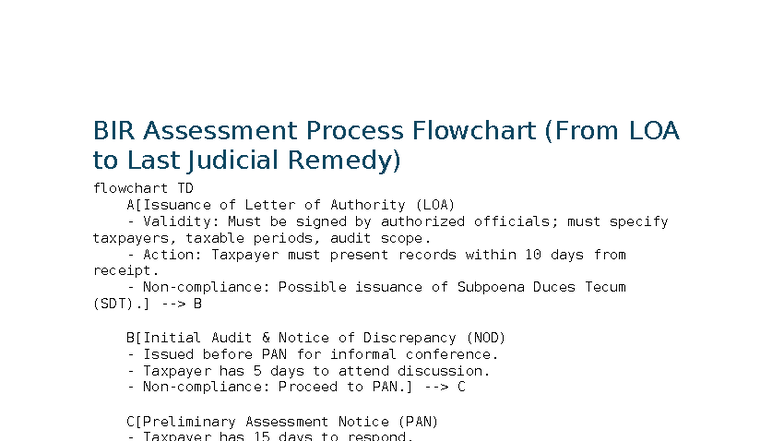 BIR Assessment Process Flowchart: From LOA to Judicial Remedy - Studocu