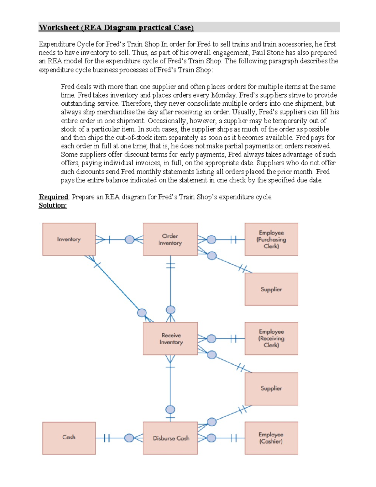 REA Diagram for Expenditure Cycle - Fred's Train Shop (Worksheet) - Studocu